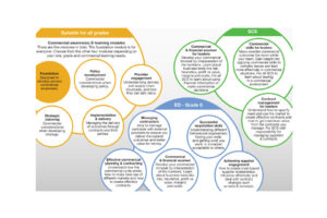 CS Learning – Civil Service