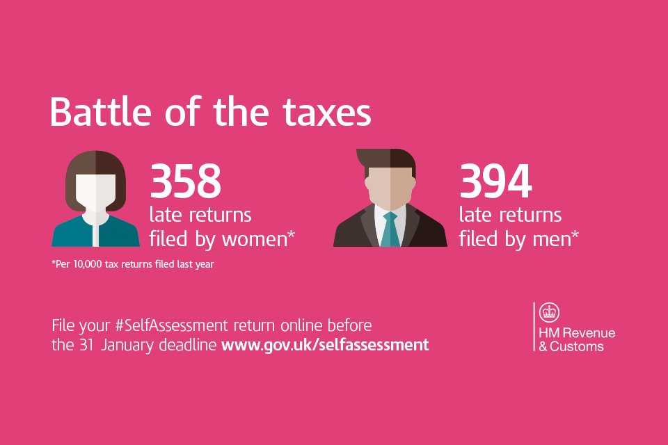 The Importance Of Your Self assessment Return Civil Service The Importance Of Your Self assessment Return Civil Service