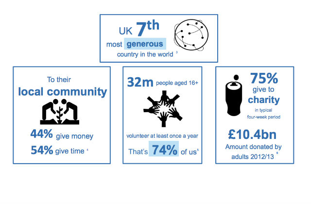 Harnessing the power of social action – Civil Service