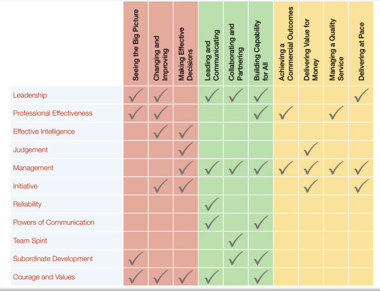 How Reserve service can add a new dimension to your life and career ...