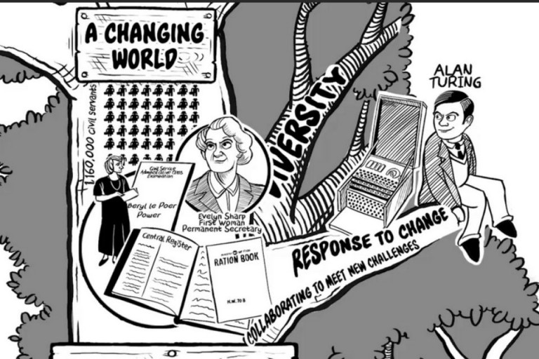 Leadership Statement – Civil Service