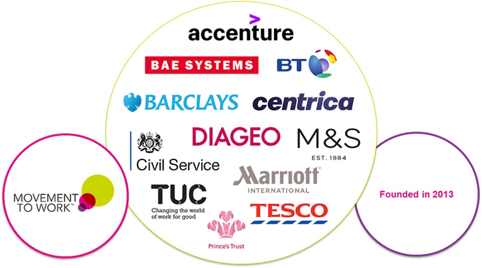 Inside Policy: Unlocking the potential of young people – Civil Service